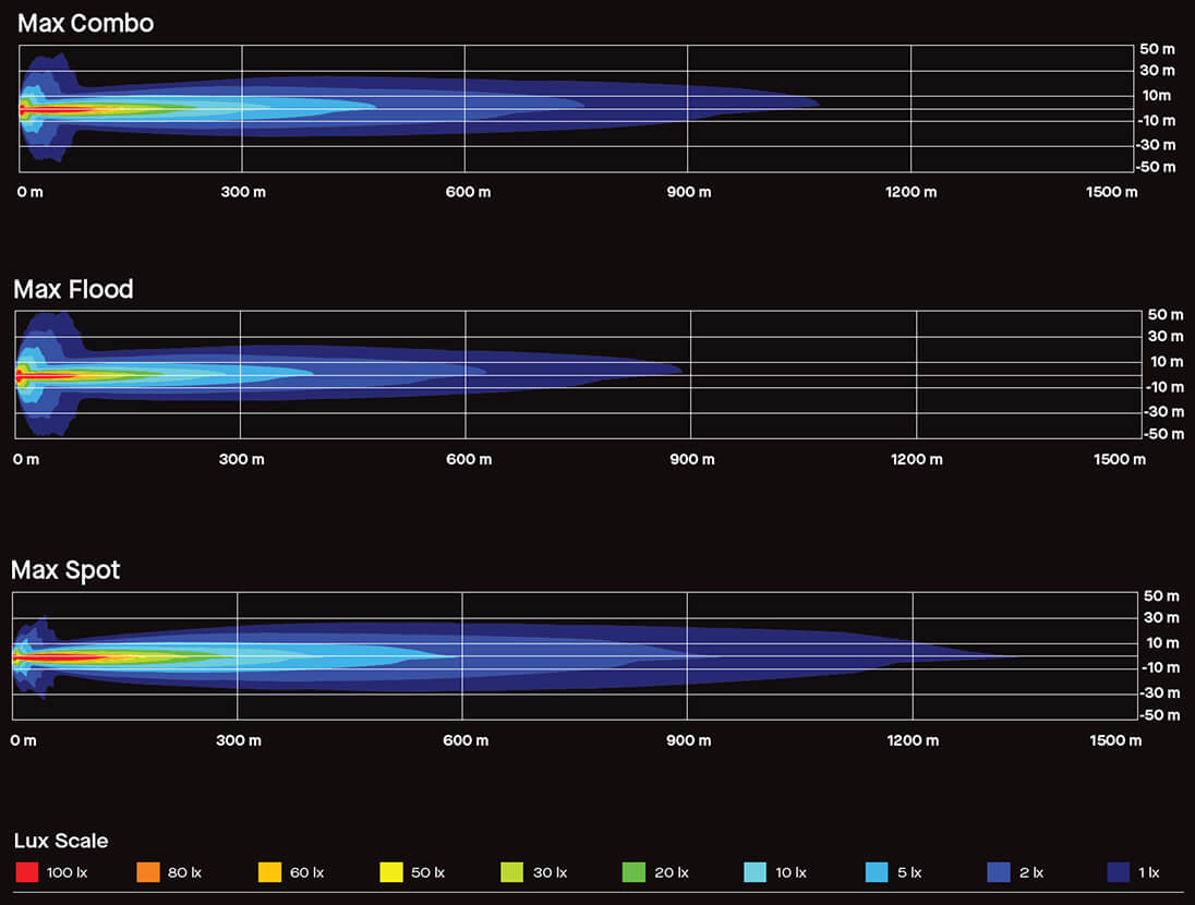 ARB Intensity IQ LED lys - Arctic Trucks